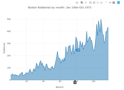 超级好用的 Java 数据可视化库Tablesaw 腾讯云开发者社区 腾讯云