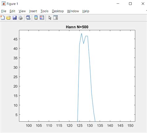 Signal Analysis Hanning Window Bandwidth Signal Processing Stack