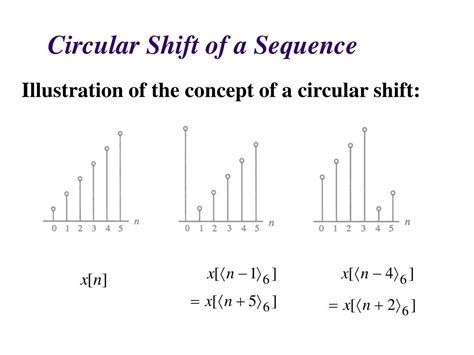 ppt chapter 5 finite length discrete transforms powerpoint presentation id 3951127