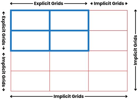 Mastering Layout Techniques A Comprehensive Guide To Flexbox And Grid DEV Community