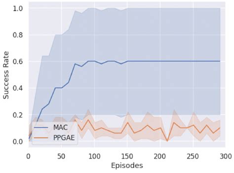 global optimality without mixing time oracles in average reward rl via
