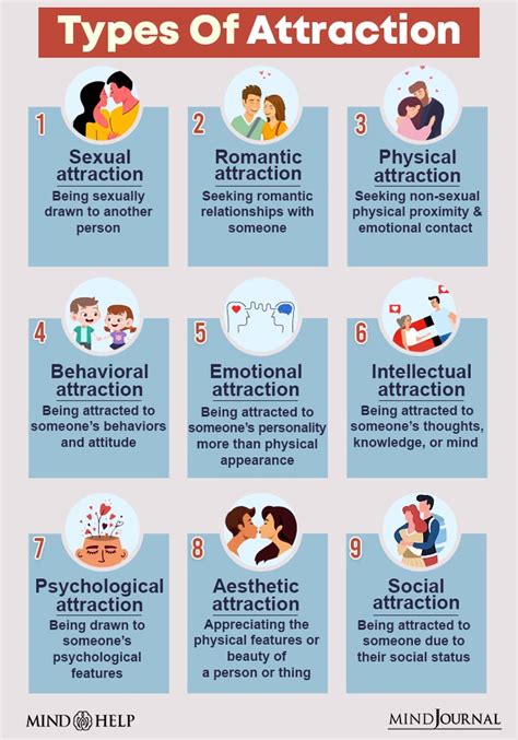 Attraction Mind Help