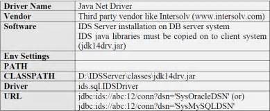 Welcome To Java Faqs What Are The Types Of Jdbc Driver
