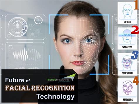 Techsci Research On Linkedin Facialrecognition Technology Techsci
