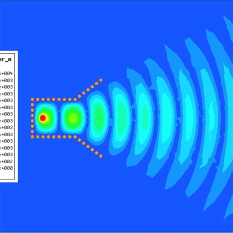 Electrical Field Distribution Of The Substrate Integrated Waveguide Download Scientific Diagram