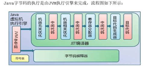 尚硅谷2020最新版宋红康jvm教程学习笔记 五执行引擎宋红康笔记 Csdn博客