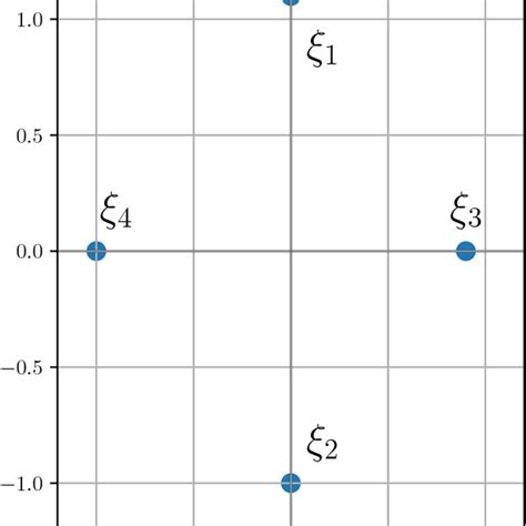 Clustering Performed By K Means K Medoids And The Cssc Algorithms For Download Scientific