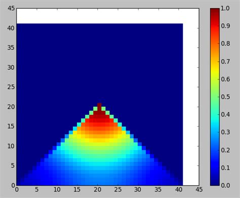 Python Filter With Weighted Footprint Stack Overflow