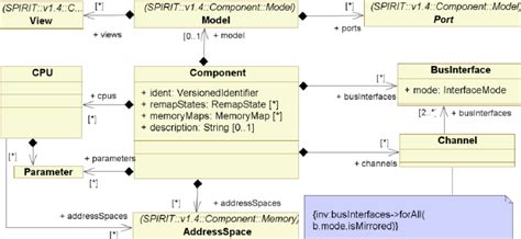 Ip Xact Component Metamodel Download Scientific Diagram