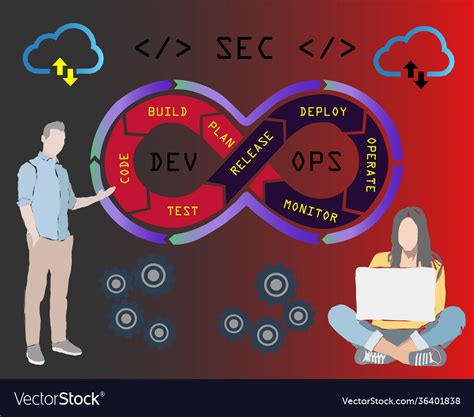 Devsecops Methodology A Secure Software Develop Vector Image