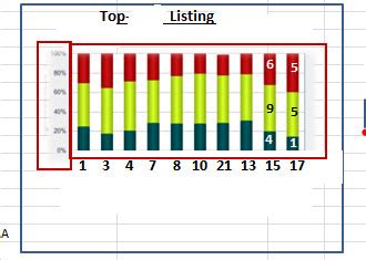 Solved How To Create LOW MEDIUM HIGH Bar Chart With Y Axi Qlik Community
