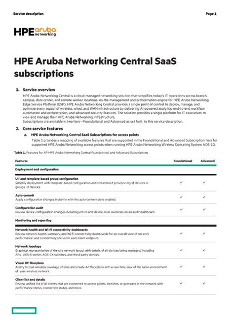 Hpe Aruba Networking Central Saas Subscriptions