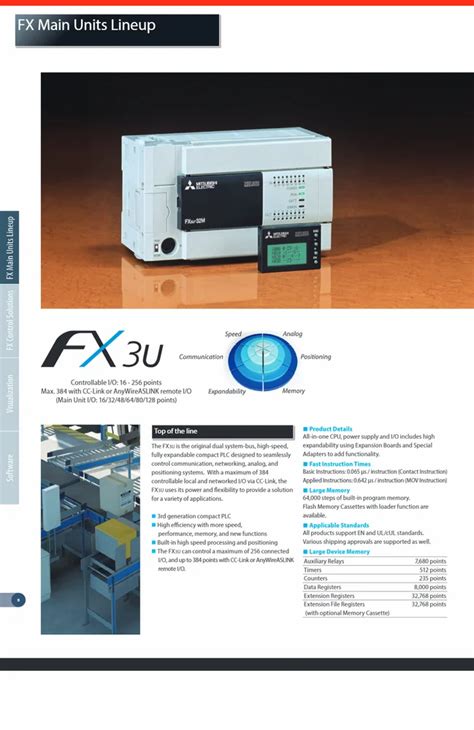 fx2n 2ad mitsubishi programmable logic controller at ₹ 10500 piece