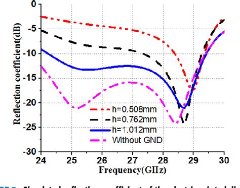 Figure 7 From Broadband Dual Polarized Endfire Array With Compact