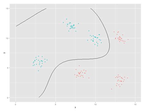 ggplot2 how to plot the intersection of a hyperplane and a plane in r