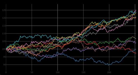 Monte Carlo Options Pricing R Quant