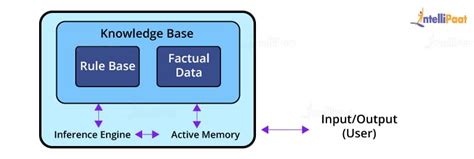 What Is A Production System In Artificial Intelligence Ai