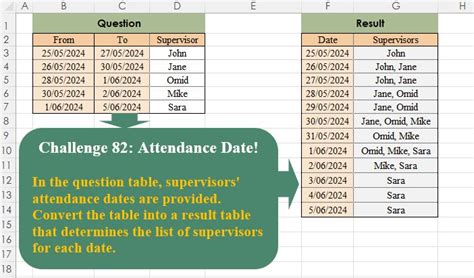 omid motamedisedeh on linkedin excelchallenge powerquerychallenge excel excelfunctions…