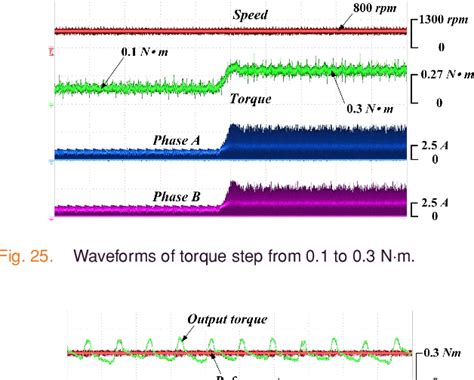 Figure 25 From Design And Evaluation Of Modular Stator Hybrid
