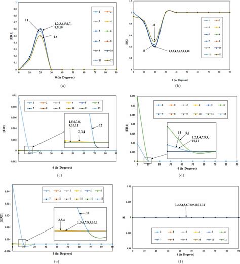 variations of energy ratio of reflected a qp wave er1 b qsv wave