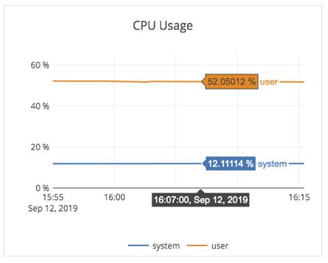 Benchmark Scaling Ysql Queries Yugabytedb Docs