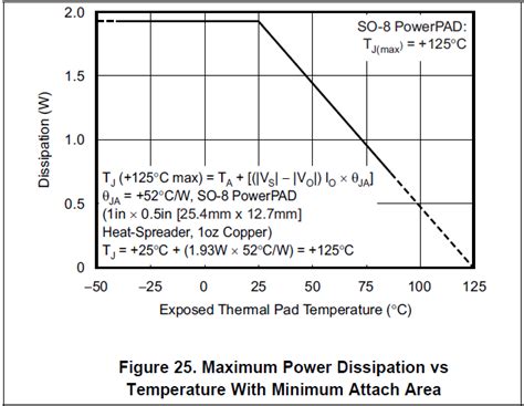 OPA MA Output Amplifiers Forum Amplifiers TI E E Support Forums