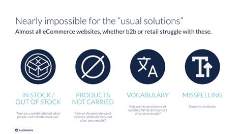 Video Say Goodbye To Zero Result Searches And Boost Conversions