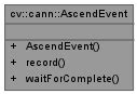 OpenCV Cv Cann AscendEvent Class Reference