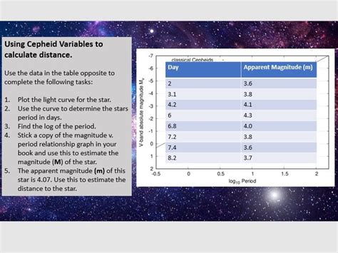Gcse Astronomy Topic 13 Exploring Starlight Light Curves Of Variable