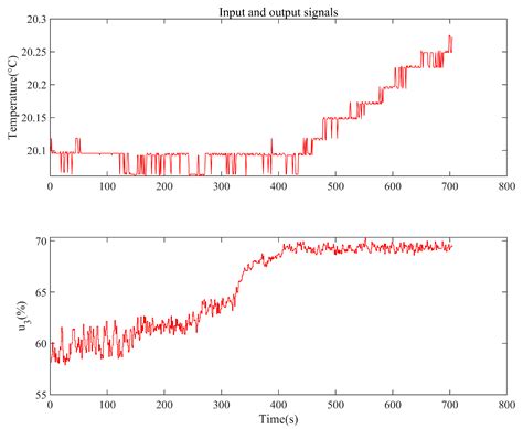Design Of Gas Turbine Cooling System Based On Improved Jumping Spider
