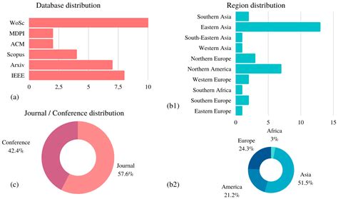 Natural Language Processing Techniques For Text Classification Of