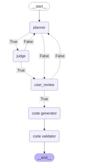 Building Data Pipelines Using Natural Language With Data Prep Kit Dpk Ibm Developer