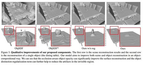 Morris Lee On Linkedin Get 3d Object And Scene Using Object Occlusion