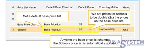 Create A Price List In SAP Business One Create A Price List Overview