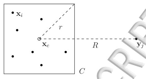 A Cluster Particle Interaction Between Particles At X I In Cluster C Download Scientific