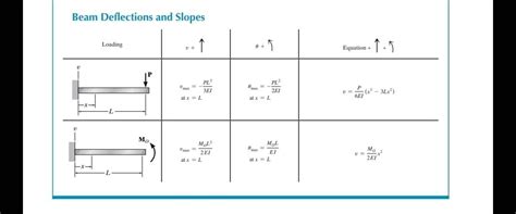 Solved Structural Analysis Determine The Reactions At The