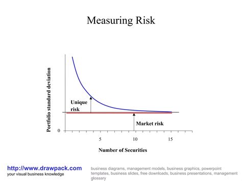 Measuring Risk Business Diagram Ppt