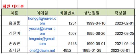 mini project erd modeling