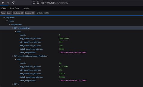 How To Audit Qdrant Best Practices And Techniques