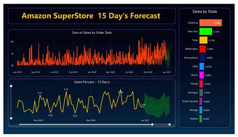 The Remaining Part Of Our Last Project Bukhtawar Javed