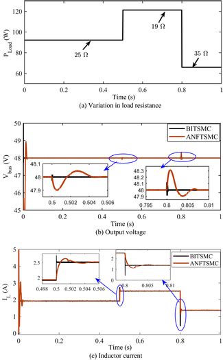 Input Voltage Output Voltage And Inductor Current With Changing Input Download Scientific