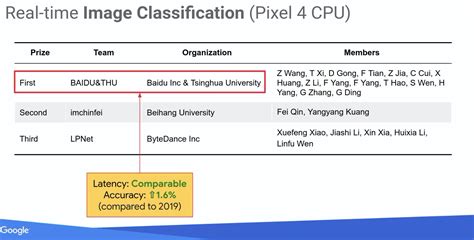 Cvpr Issue Paddlepaddle Paddleclas Github
