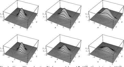 Figure 1 From Wigner Function And Coherence Properties Of Cold And Thermal Neutrons Semantic