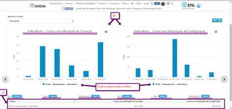 Indicadores Como Criar Dashboards Wiki EPA