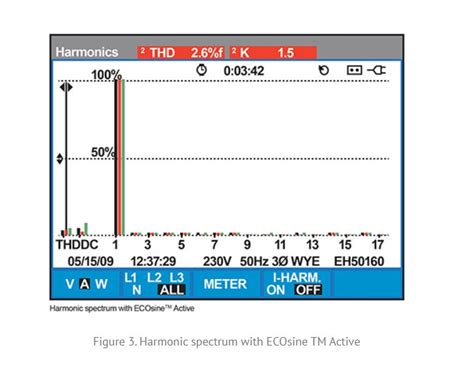 The Generation And Impact Of Harmonic Problems The Generation And Impact Of Harmonic Problems