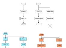 免费编辑SDL图表示例 EdrawMax在线bob体育佣金 bob娱乐网站
