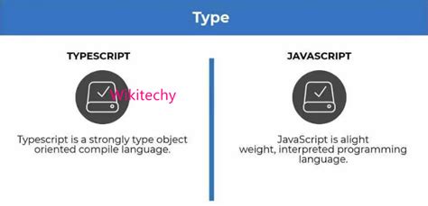 Typescript Vs Javascript Difference Between Typescript And Javascript