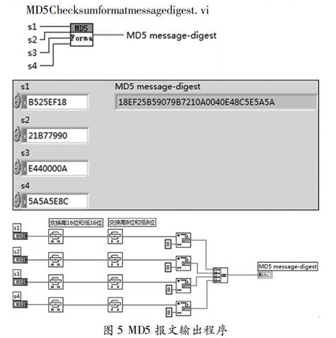 基于labview的md5算法的实现参考网