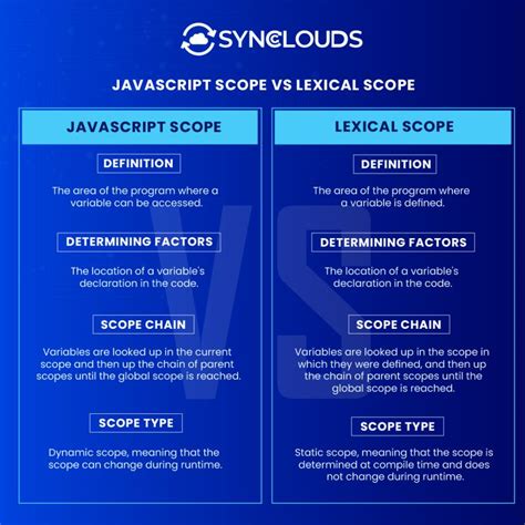 Sync Clouds On Linkedin Javascript Javascriptdevelopers