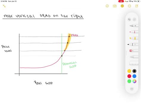Solvedwhy Is The Lras Curve Assumed To Be Vertical